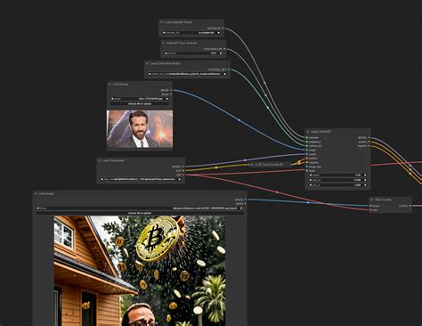When I Am Just Applying An Instantid Face Onto An Existing Image What Do I Need To Use As