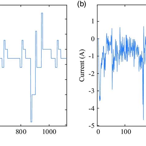 Ocv Relationship Chart A Ocv Soc Curve At Different Temperatures B