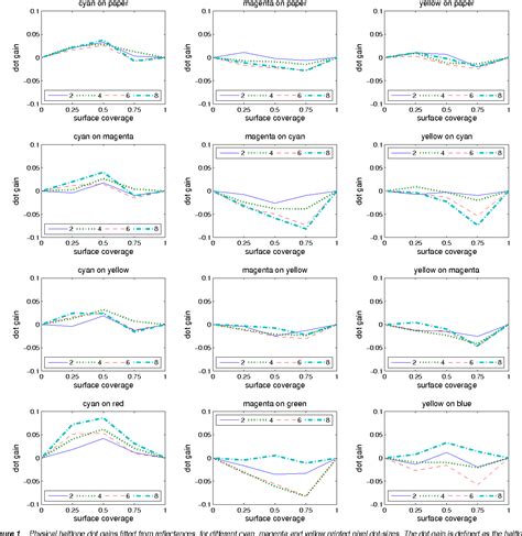 Figure 1 From Spectral Prediction Model For Variable Dot Size Printers