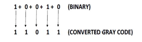 Binary Codes