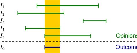 Voting With Preference Intervals And Plurality Selection Rule