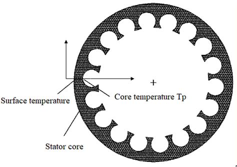 Stator Core Structure Download Scientific Diagram