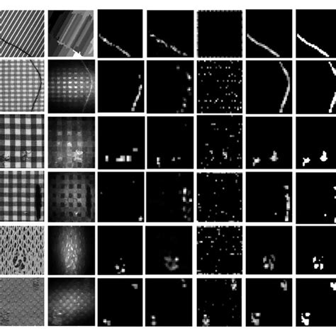 Pdf Fabric Defect Detection Based On Deep Feature And Low Rank