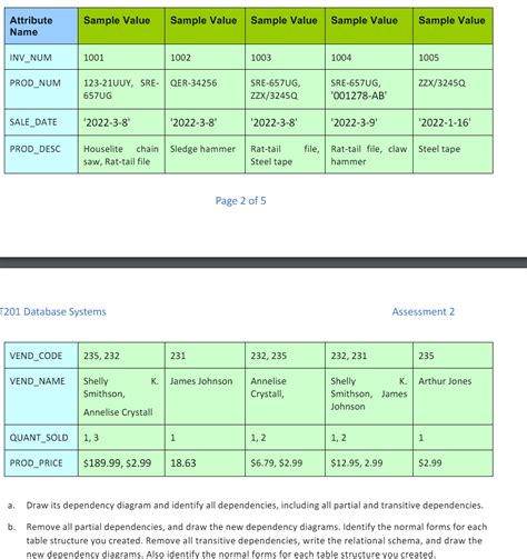 Solved Page 2 of 5a draw Its Dependency Diagram And Solved Page 2 of 5a draw Its Dependency Diagram And