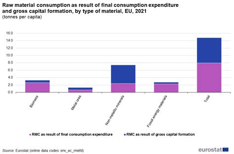 Material Flow Accounts Statistics Material Footprints Statistics Explained