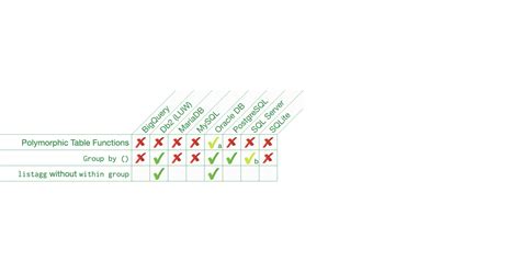 Oracle Pl Sql Ceiling Function Shelly Lighting