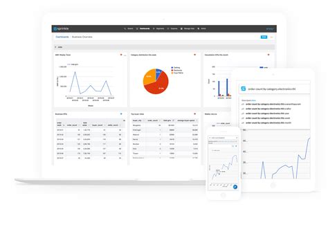 sprinkle data pricing reviews and features march 2021