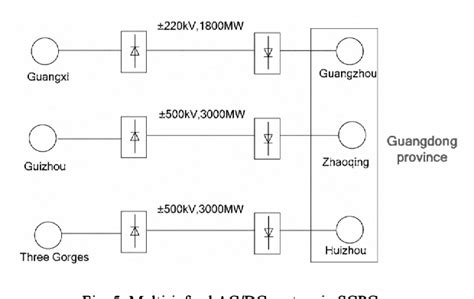 Voltage Stability Analysis Of Multi Infeed AC DC Power System Based On Multi Infeed Short