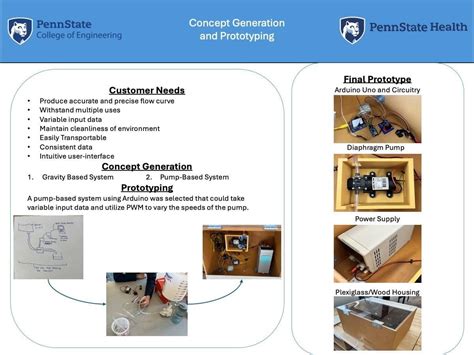 Development Of A Uroflow Generator To Help Verify Sound Based Flow Test Applications Lf
