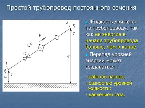 Гидравлический удар - презентация онлайн