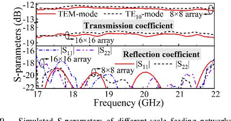 Figure 1 From Dual Circularly Polarized Septum Antenna Array Based On