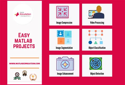 Simple Easy Matlab Projects With Source Code