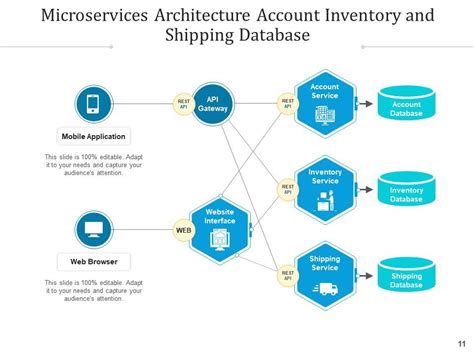 Top 10 Application Architecture Diagram Powerpoint Presentation