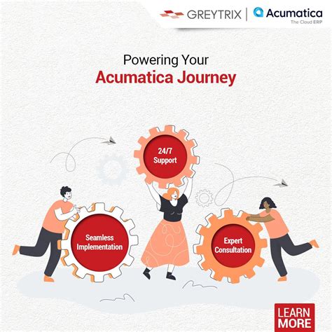 Acumatica Erp Integration Consulting Development Greytrix