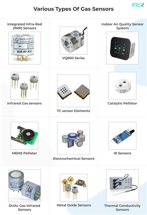Types Of Gas Sensors In The World Of Iot Intuz