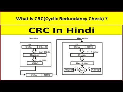Cyclic Redundancy Check Program In C With Explanation Lsareporter