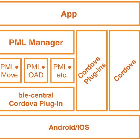 Polymorphic Hardware