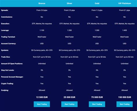 First Invest Capital Review Is First Invest Capital A Scam