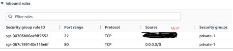 amazon web services private ec2 instances shows unhealthy in elb stack overflow