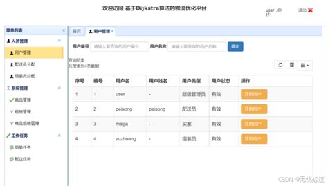 基于dijkstra算法的物流优化系统的设计与实现【高分毕设】 Csdn博客