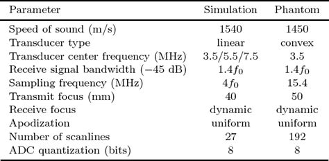 Figure 1 From New Demodulation Method For Efficient Phase Rotation