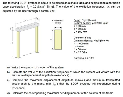 Solved The Following Sdof System Is About To Be Placed On A