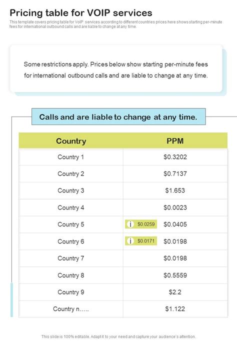 Hosted Voip Proposal Pricing Table For Voip Services One Pager Sample Example Document Ppt