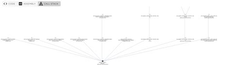 5 Things Every Mobile Security Professional Should Know About Webviews