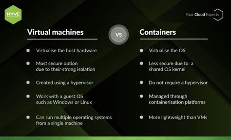 Hyve Managed Hosting On Linkedin Containers Vs Vms Do You Know The