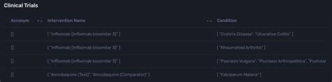 Javascript Api Json Formatting To Bootstrap Vue Table Stack Overflow