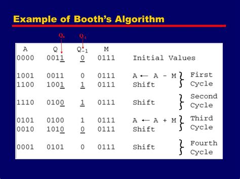 ppt computer organization and architecture powerpoint presentation