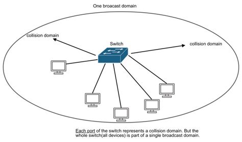 Understanding Ethernet Technology