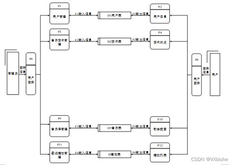 （附源码）springboot基于微信小程序音乐播放器的设计与实现 毕业设计271156springboot Vue基于微信小程序的云音乐
