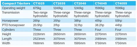 Bobcat Mowers And Tractors Landscape Contractor