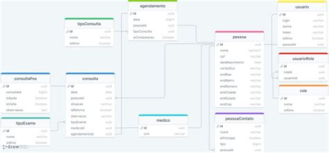 Db Peniel Saude DrawSQL