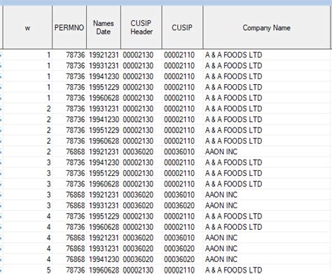 Regressions For Rolling Window For Each Company Sas Support Communities