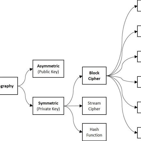 pdf lightweight cryptography for iot a state of the art
