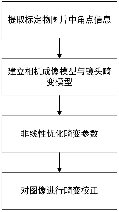 Robust Lens Distortion Correction Method Eureka Patsnap