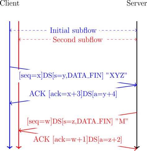 Multipath Tcp — Multipath Tcp Documentation 2022 Documentation