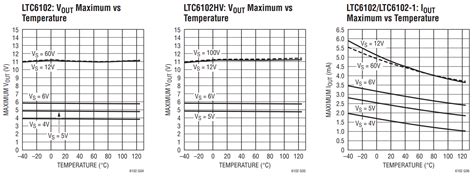 Current Sense Amplifier Options For Precision Power Regulation Altium