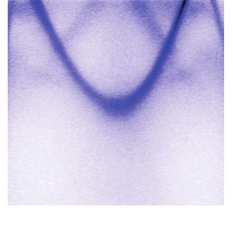 Electronic Structure Overview Of Grir And Groir A B Constant Download Scientific