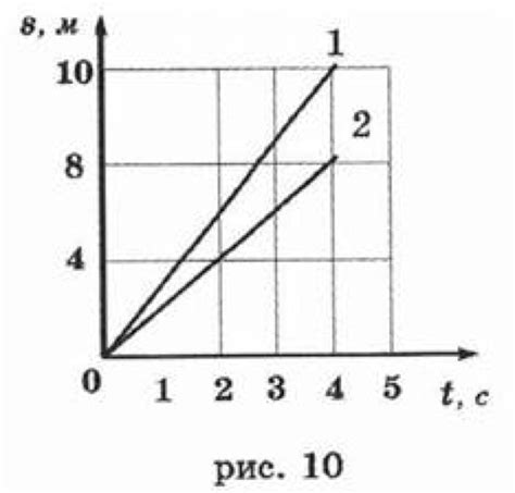 2 На рисунке 10 показаны графики зависимости пути равномерного движения тела от времени По