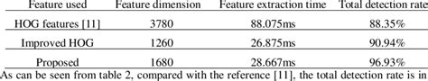 Detection Results Of Different Methods On Inria Pedestrian Download