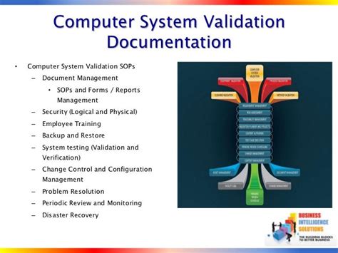 Computerized System Validation Business Intelligence Solutions