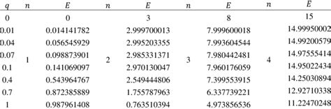 The Relativistic Energy For Klein Gordon Equation With Coulomb Potential Download Scientific