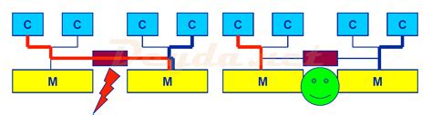 optimization of vms by numa
