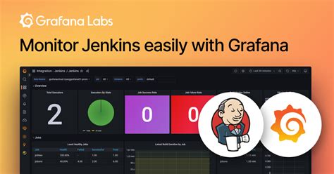 Jenkins Dashboard For Grafana At John Moses Blog