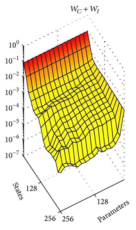 Relative L2 Output Error In The Reduced Order Linear Model After The Download Scientific