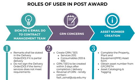 Purchase Requisition