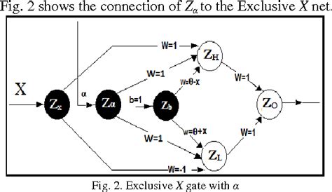 Figure 1 From Multi Nary Content Addressable Memory Based On Artificial